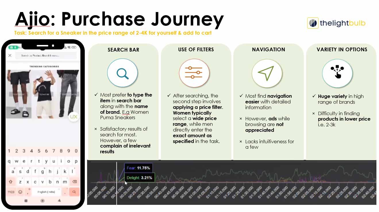 [Case Study] TheLightbulb.Ai - Ajio & Myntra: Understanding online shopping experiences ...