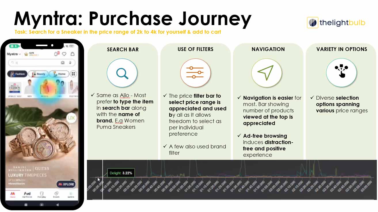 [Case Study] TheLightbulb.Ai - Ajio & Myntra: Understanding online ...