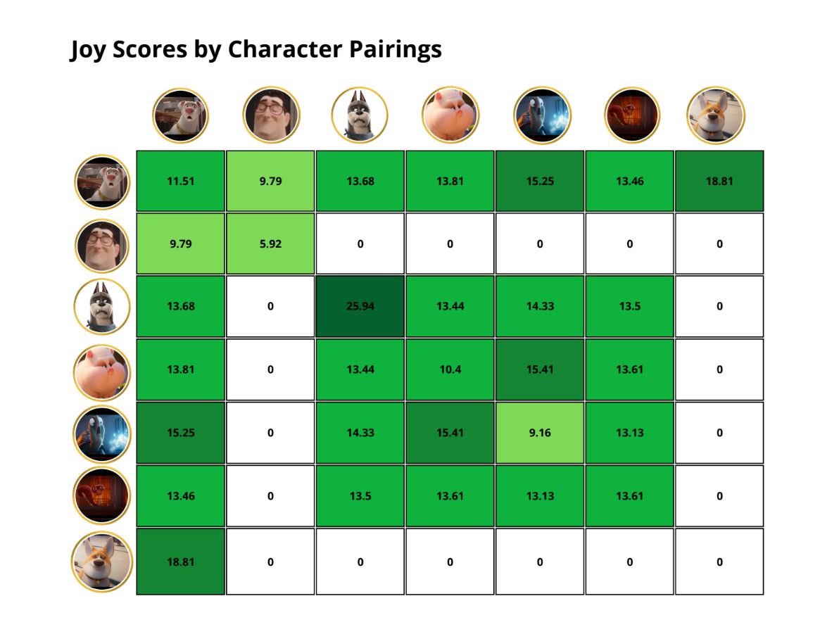 [Case Study] TheLightbulb.Ai - Warner Bros Trailer Testing Case Study ...