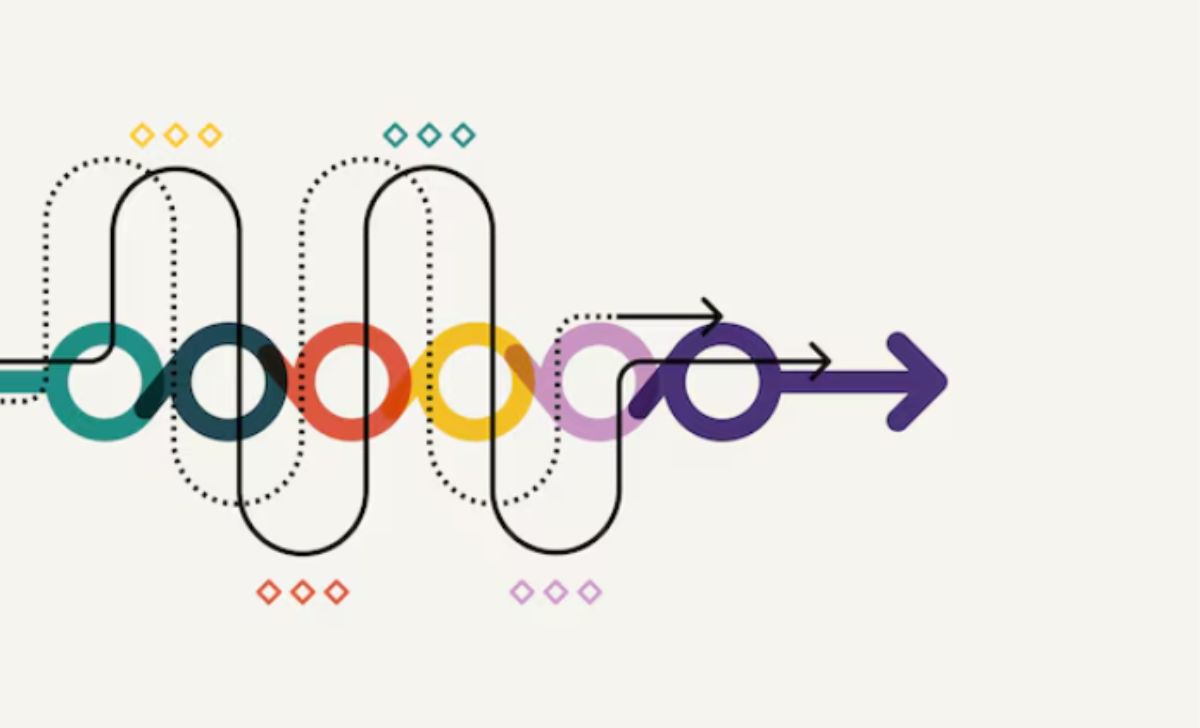 Why Customer Journey Testing is Essential for Business Growth in 2025 ...